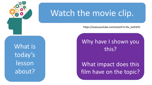 Introduction to climate change | Teaching Resources