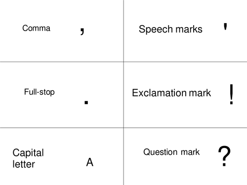 Punctuation Cards Task | Teaching Resources