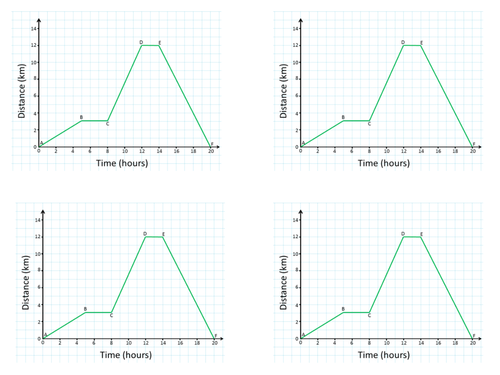 Vectors/Scalars and Distance time graphs/Velocity time graphs ...