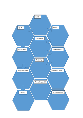 PEE Planning Hexagons | Teaching Resources PEE Planning Hexagons | Teaching Resources