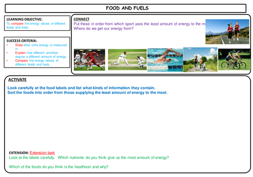 Food and fuels Learning mat | Teaching Resources