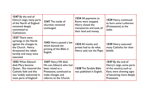Henry VIII's changes to the Church | Teaching Resources