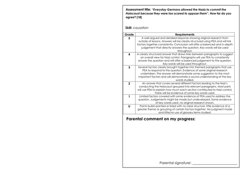 Assessment for Holocaust KS3 | Teaching Resources