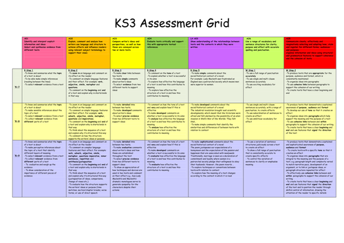 Assessment Grid for KS3 that leads to KS4 AOs by EnglishGrade5 ...
