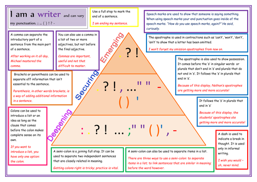 Punctuation Mat for KS3 and KS4 | Teaching Resources
