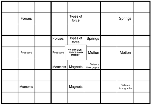 Forces revision | Teaching Resources