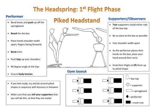 Gymnastics Headspring reciprocal sheet | Teaching Resources