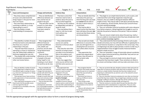 How to record progress using the 12 steps from Pearson. | Teaching ...
