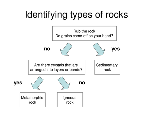 KS3 Unit 8H Chemistry - Rock Cycle (8a 8b Igneous, metamorphic, 8d ...