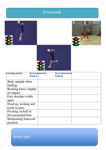 Netball Bundle. | Teaching Resources