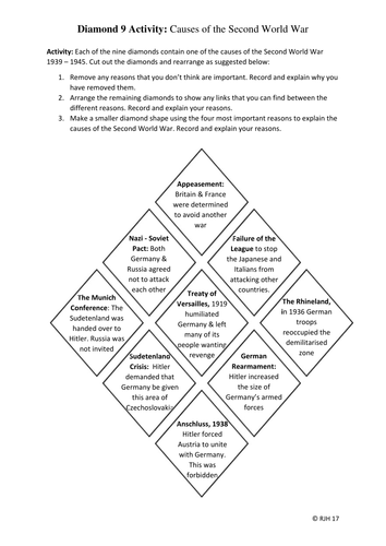 Diamond 9: Causes of the Second World War | Teaching Resources