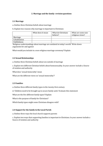 GCSE religious studies revision resources | Tes