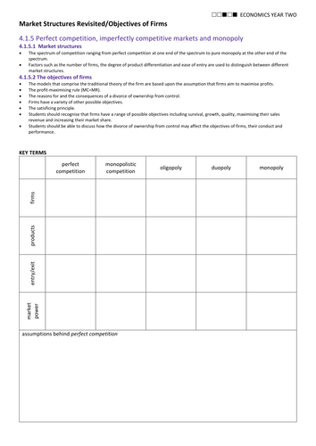 AQA A-level Economics (new spec) 2-05 Market Structures/Objectives of ...