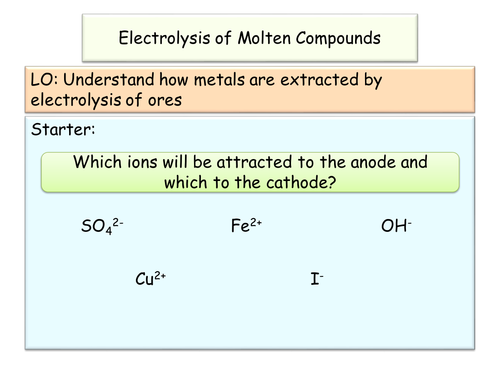 New GCSE AQA Chemistry Electrolysis of Molten Compounds | Teaching ...