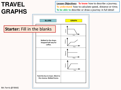 Secondary geometry and measures teaching resources: Time | TES