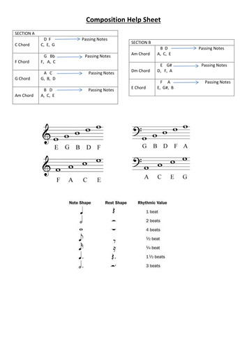 Composing help sheet | Teaching Resources