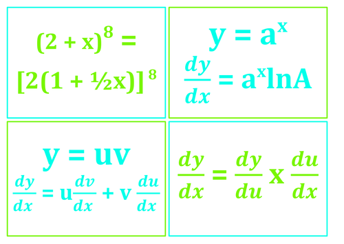 Secondary advanced pure teaching resources: Binomial expansion | TES