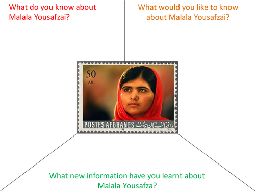 Malala Yousafzai Graphic Organizer KWL Template | Teaching Resources