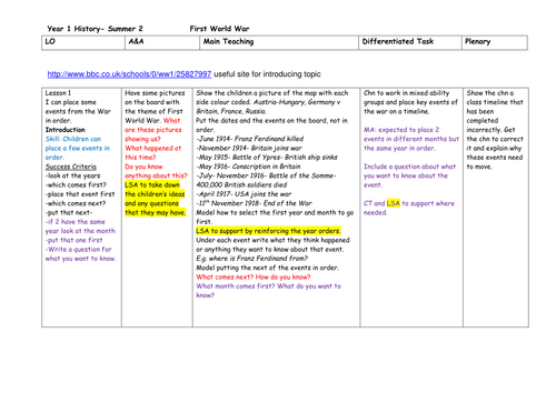 WW1 History planning | Teaching Resources