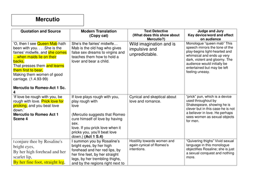 Mercutio Quotations- With simple explanations of language | Teaching ...