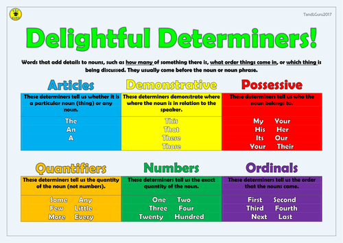 Determiners Writing Mat! by TandLGuru - Teaching Resources - Tes