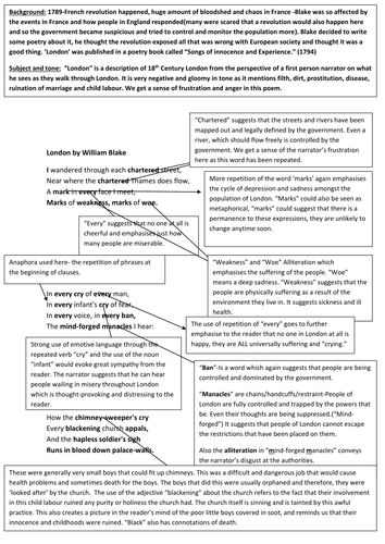 London by William Blake from the Power and Conflict collection ...