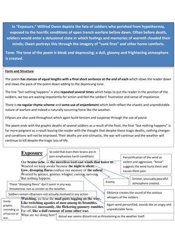 Exposure by Wilfred Owen-From the Power and Conflict Collection | Teaching Resources