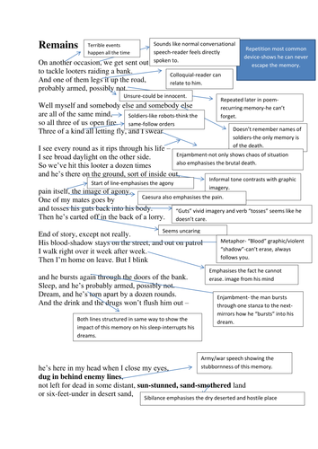 Remains by Simon Armitage-Power and Conflict Collection | Teaching ...