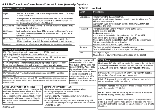 TCP/IP Knowledge Organiser (AQA Computer Science) | Teaching Resources TCP/IP Knowledge Organiser (AQA Computer Science) | Teaching Resources