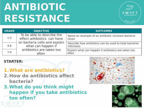 NEW AQA Trilogy GCSE (2016) Biology - Antibiotic Resistance | Teaching ...