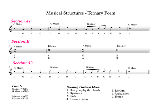 Musical Structures Performing Activities | Teaching Resources