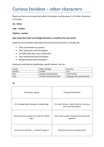 Curious Incident (play) quote question cheat sheet planner | Teaching ...