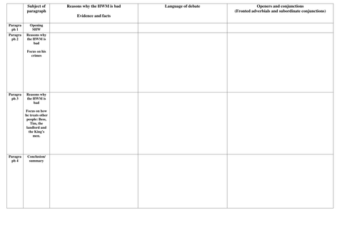 The Highwayman planning frame for argument writing (LA) | Teaching ...
