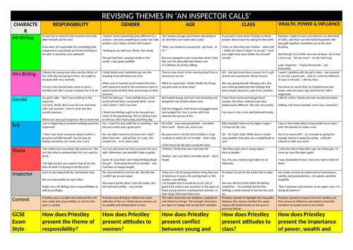 AN INSPECTOR CALLS: 5 THEMES - THE ULTIMATE REVISION SHEET by ...