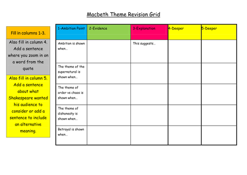 Macbeth - Theme Revision Grid | Teaching Resources