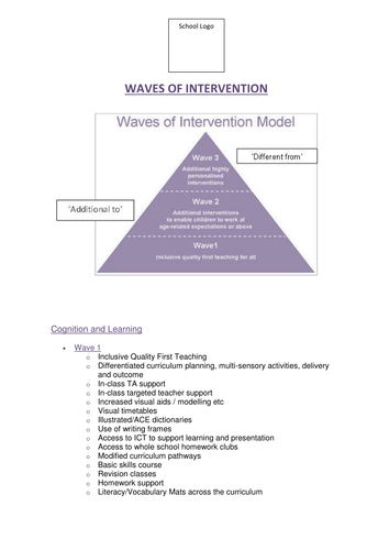 Waves of Intervention | Teaching Resources