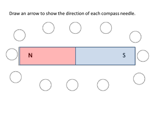 Magnets and Magnetism practical lesson for primary school | Teaching ...