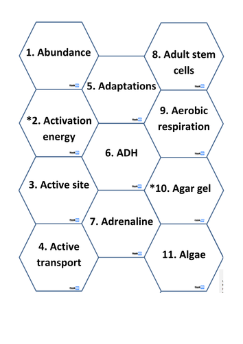 GCSE Biology AQA - SOLO hexagons | Teaching Resources