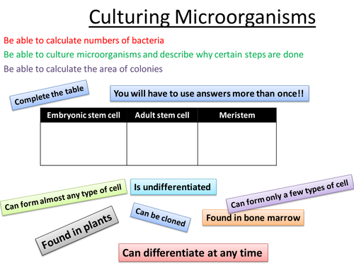 aqa b1 culturing microorganisms | Teaching Resources
