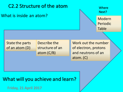 Structure of an atom | Teaching Resources