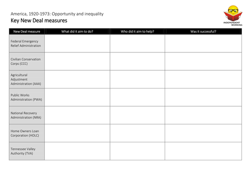 AQA GCSE History (2016 spec) - The First New Deal | Teaching Resources