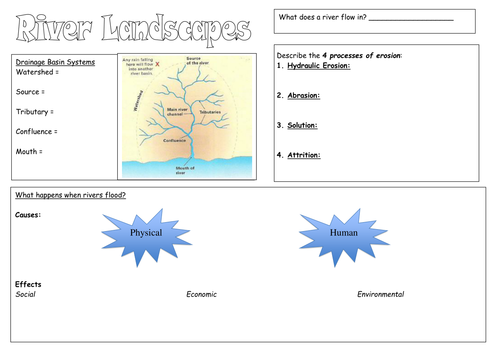 Edexcel 2012 Spec: River Landscapes Revision Sheet | Teaching Resources