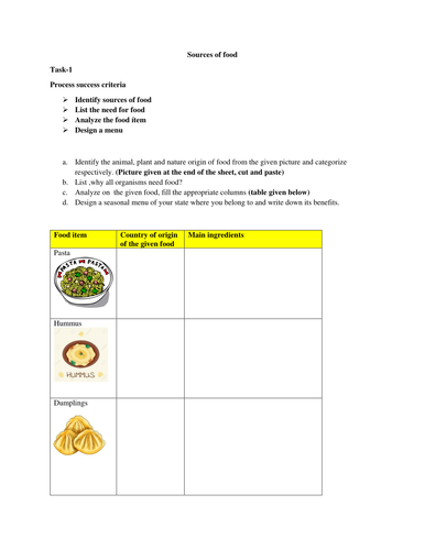 SOURCES OF FOOD | Teaching Resources