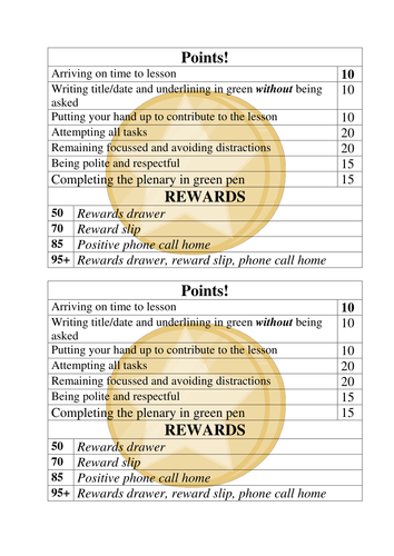 Behaviour Management Points Challenge | Teaching Resources