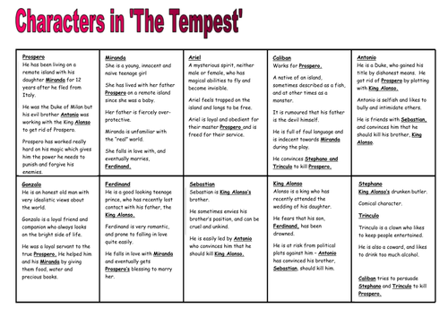 The Tempest Characters Fact Revision Sheet | Teaching Resources