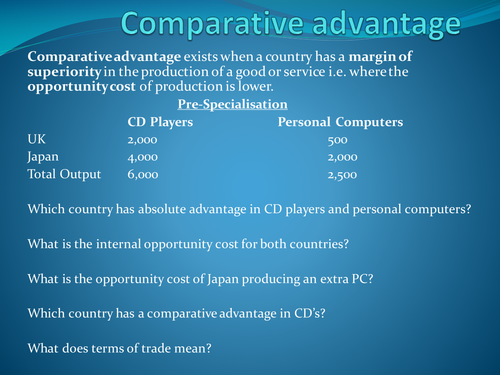 Comparative advantage for A level Economics | Teaching Resources