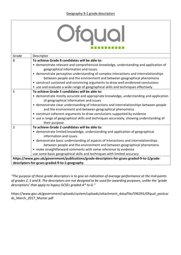 Geography Gcse 9 1 Grade Descriptor Support Sheet Teaching Resources