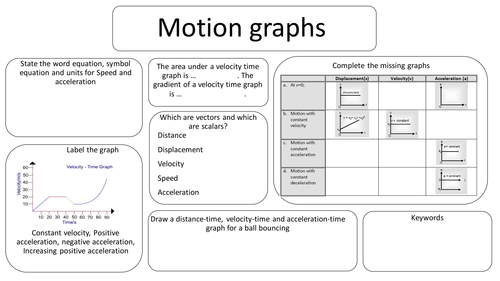 AQA AS revision sheet for Distance, Velocity and Acceleration graphs ... AQA AS revision sheet for Distance, Velocity and Acceleration graphs ...