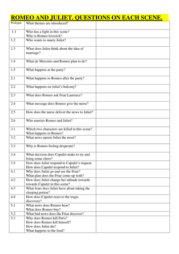 Romeo and Juliet. Questions on each scene to test understanding of the ...