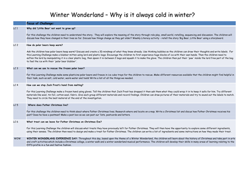 Big Bear, Little Bear - Winter | Teaching Resources